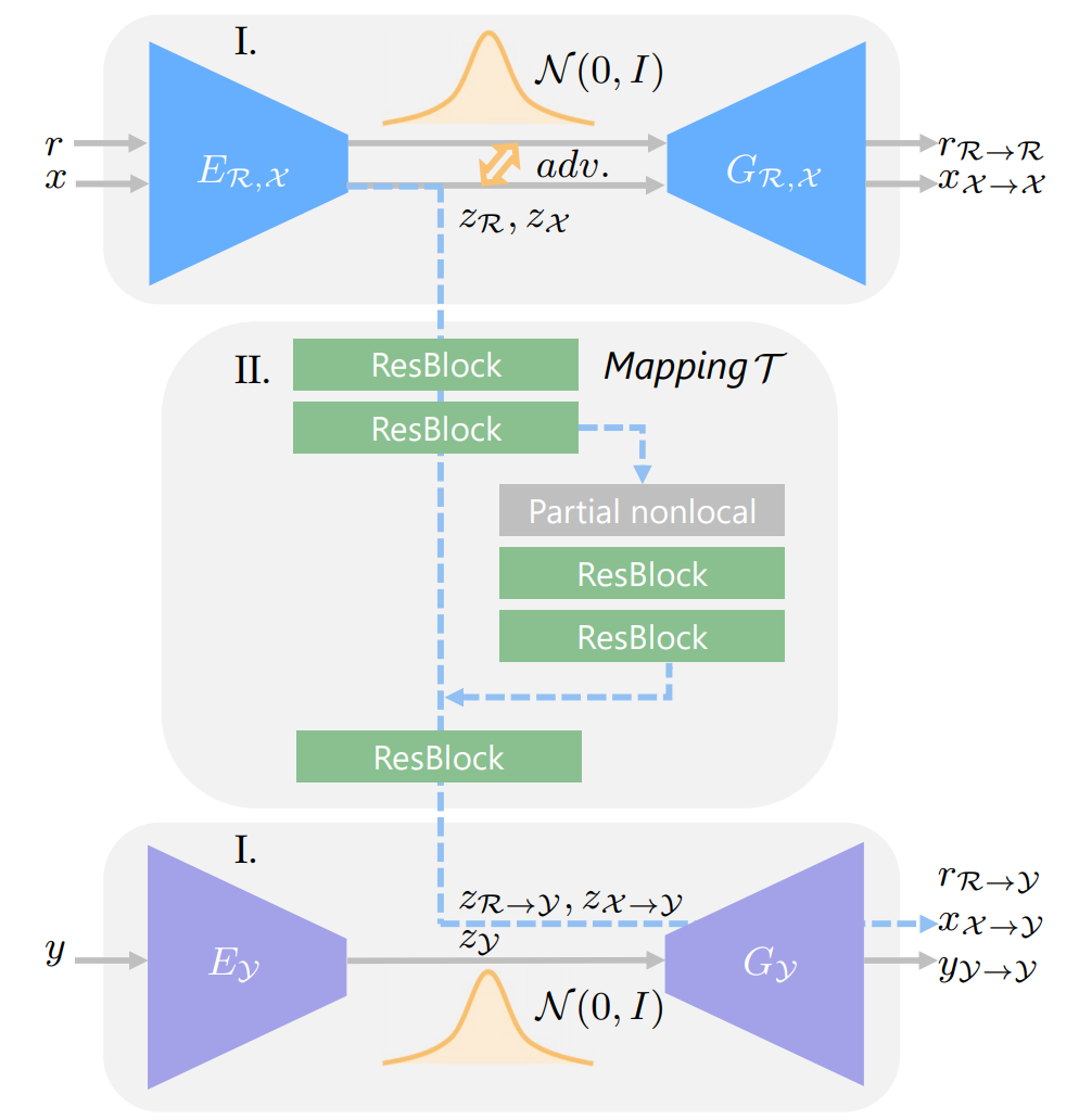 GitHub - 2424004764/old_photos_reappear_brilliance: 让你的老照片重现光彩-基于微软的 https://github.com ...